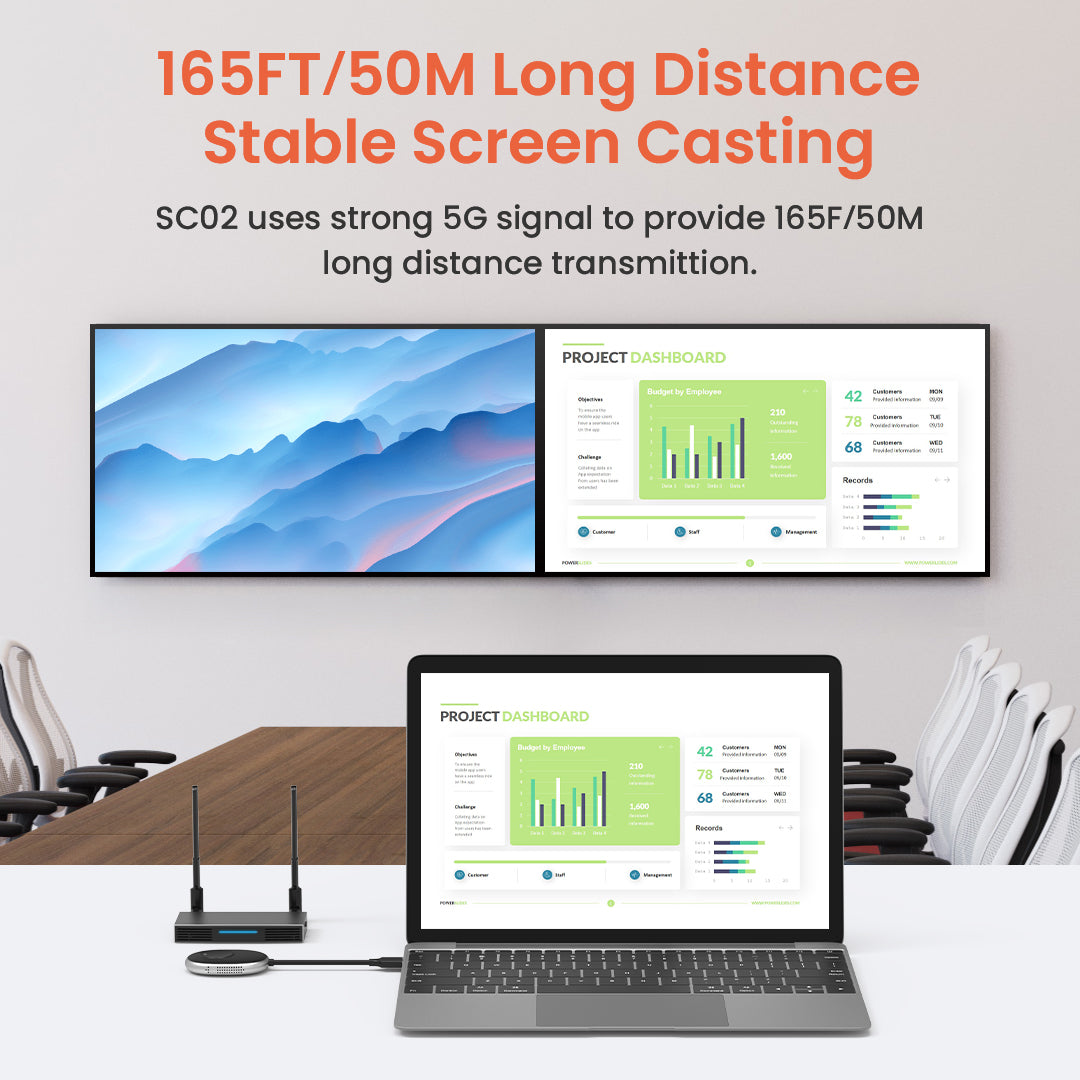 SC02 4k@30Hz Wireless Hdmi Transmitter And Receiver Kit - ProScreenCast